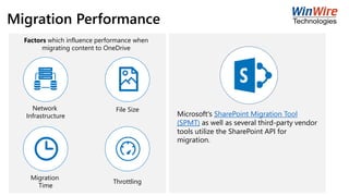 Box to OneDrive Migration | PDF