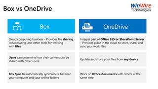 Box to OneDrive Migration | PDF