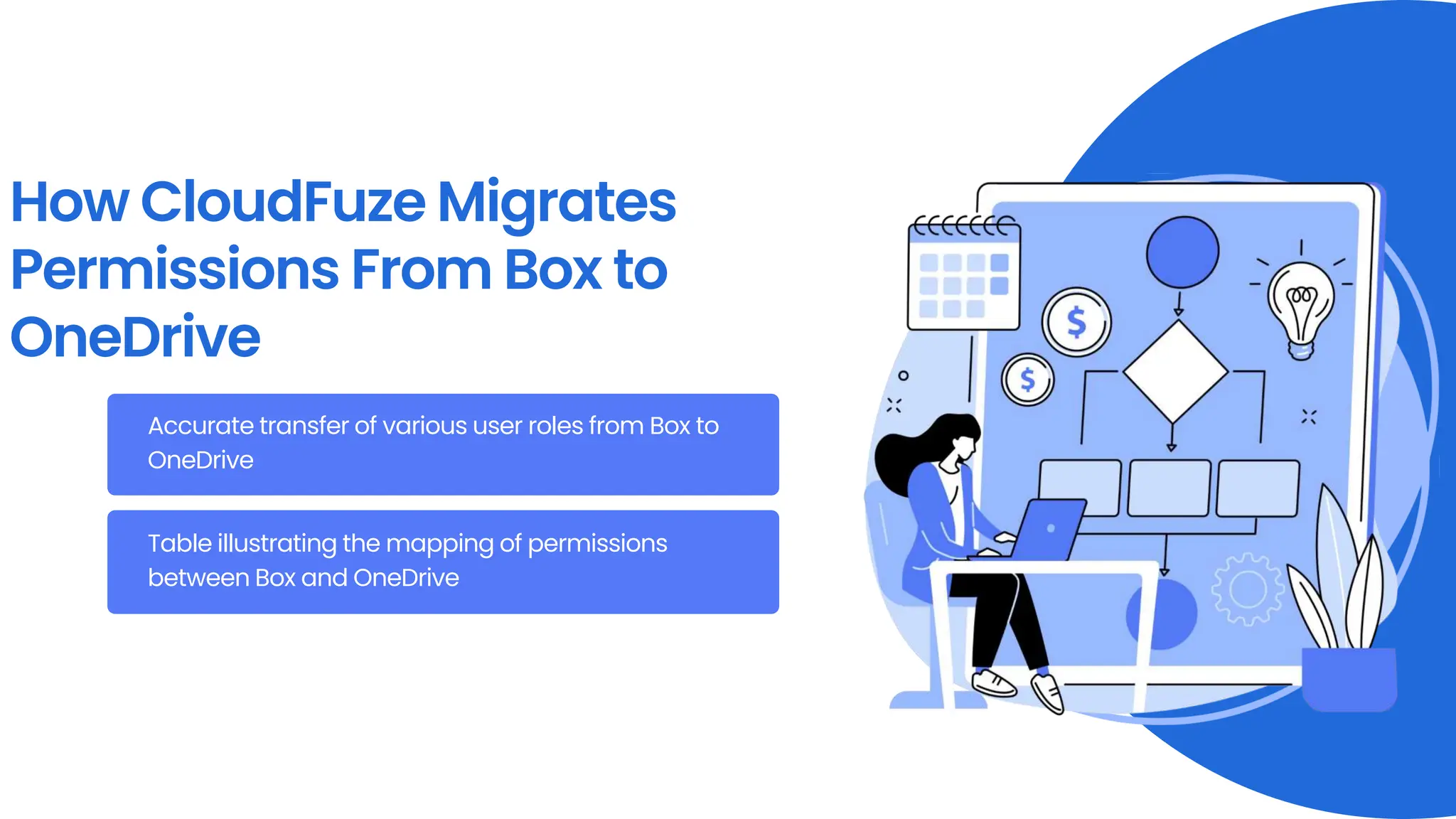 Box to OneDrive Migration Guide for IT Admins | PPT