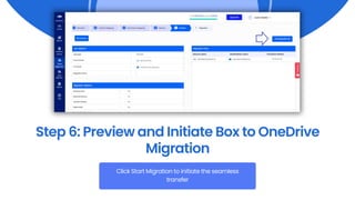 Box to OneDrive Migration Guide for IT Admins | PPTX