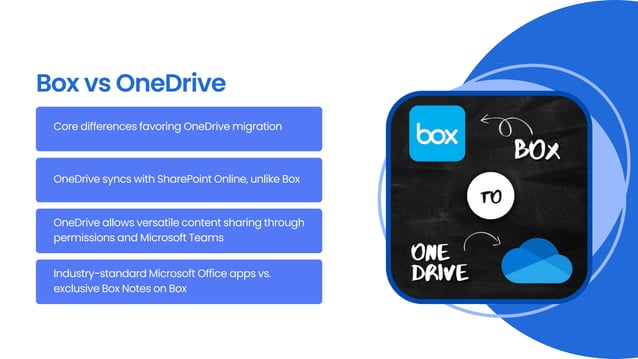 Box to OneDrive Migration Guide for IT Admins | PPT