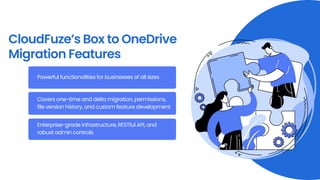 Box to OneDrive Migration Guide for IT Admins | PPTX