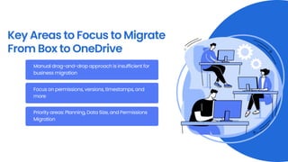 Box to OneDrive Migration Guide for IT Admins | PPTX