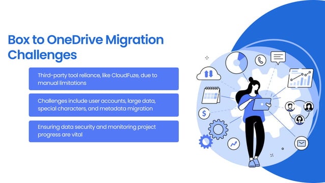 Box to OneDrive Migration Guide for IT Admins (1).pptx