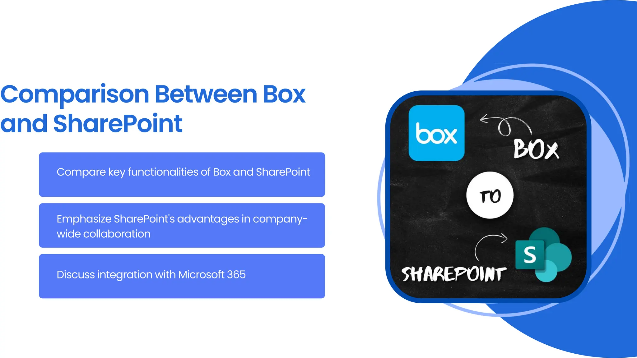 Box to SharePoint Migration | PPT