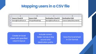 Box to SharePoint Migration | PPT