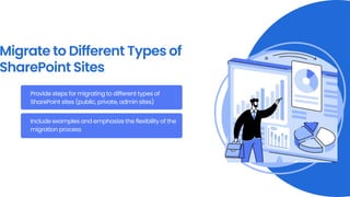 Box to SharePoint Migration | PPT