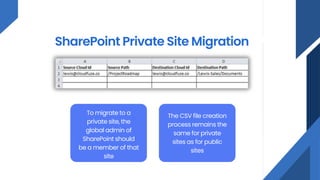 Box to SharePoint Migration | PPT