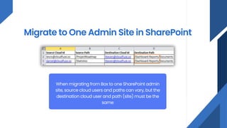 Box to SharePoint Migration | PPT