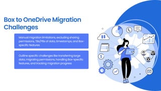 Box to SharePoint Migration | PPT