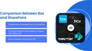 Box to SharePoint Migration | PPT