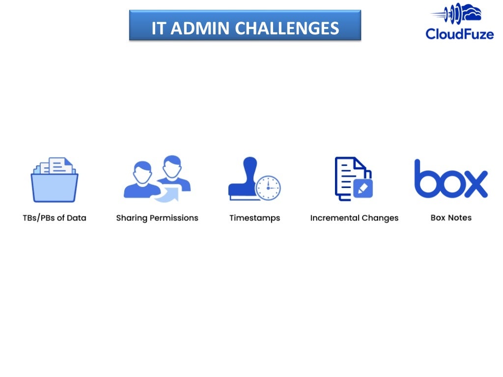 Box to SharePoint Migration | PDF