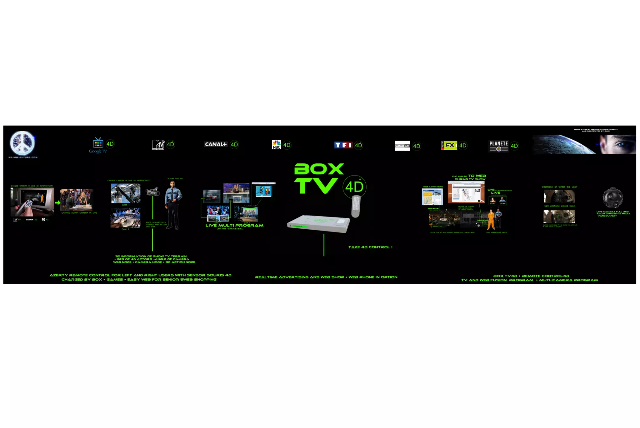 Boxtv 4d Last Note Mtv2 | PPT