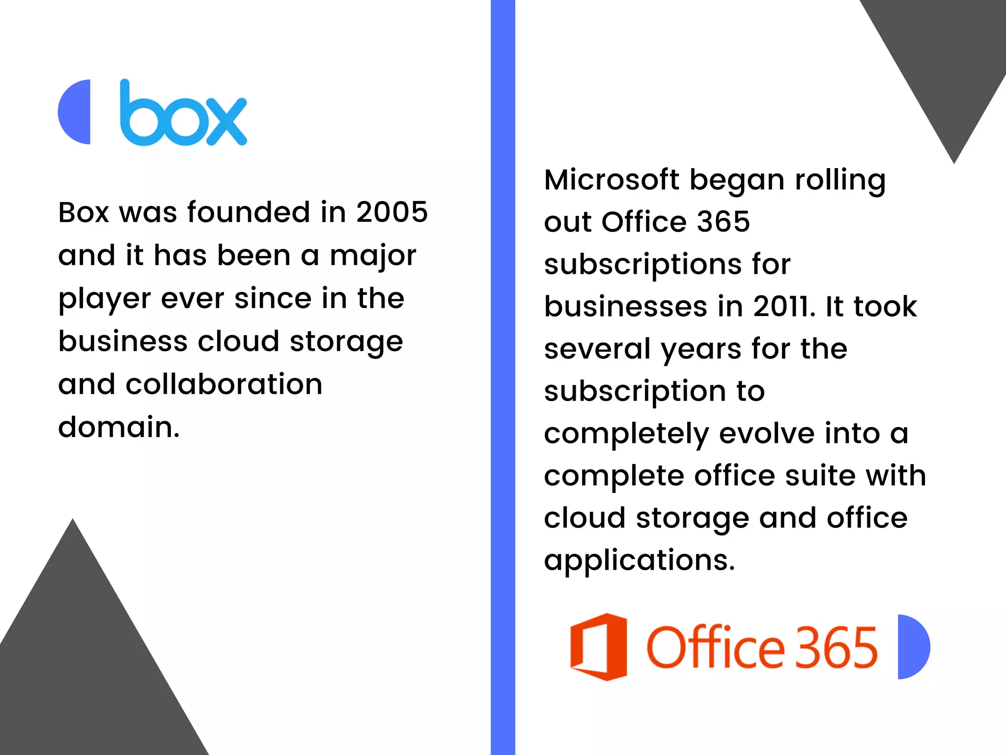 Box vs. Microsoft 365 (Office 365) Feature Comparison | PPT