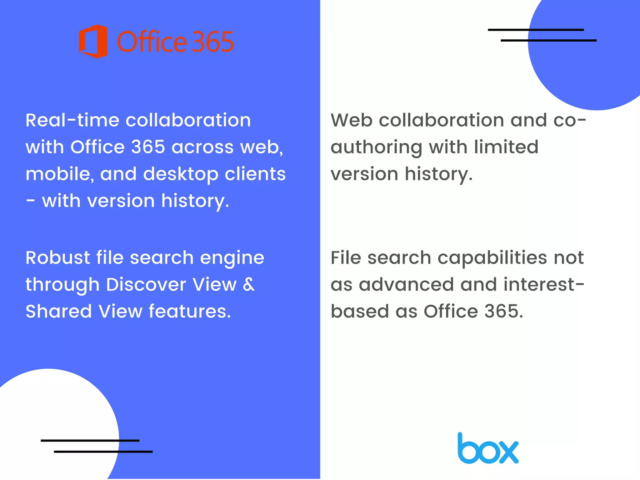 Box vs. Microsoft 365 (Office 365) Feature Comparison | PPT