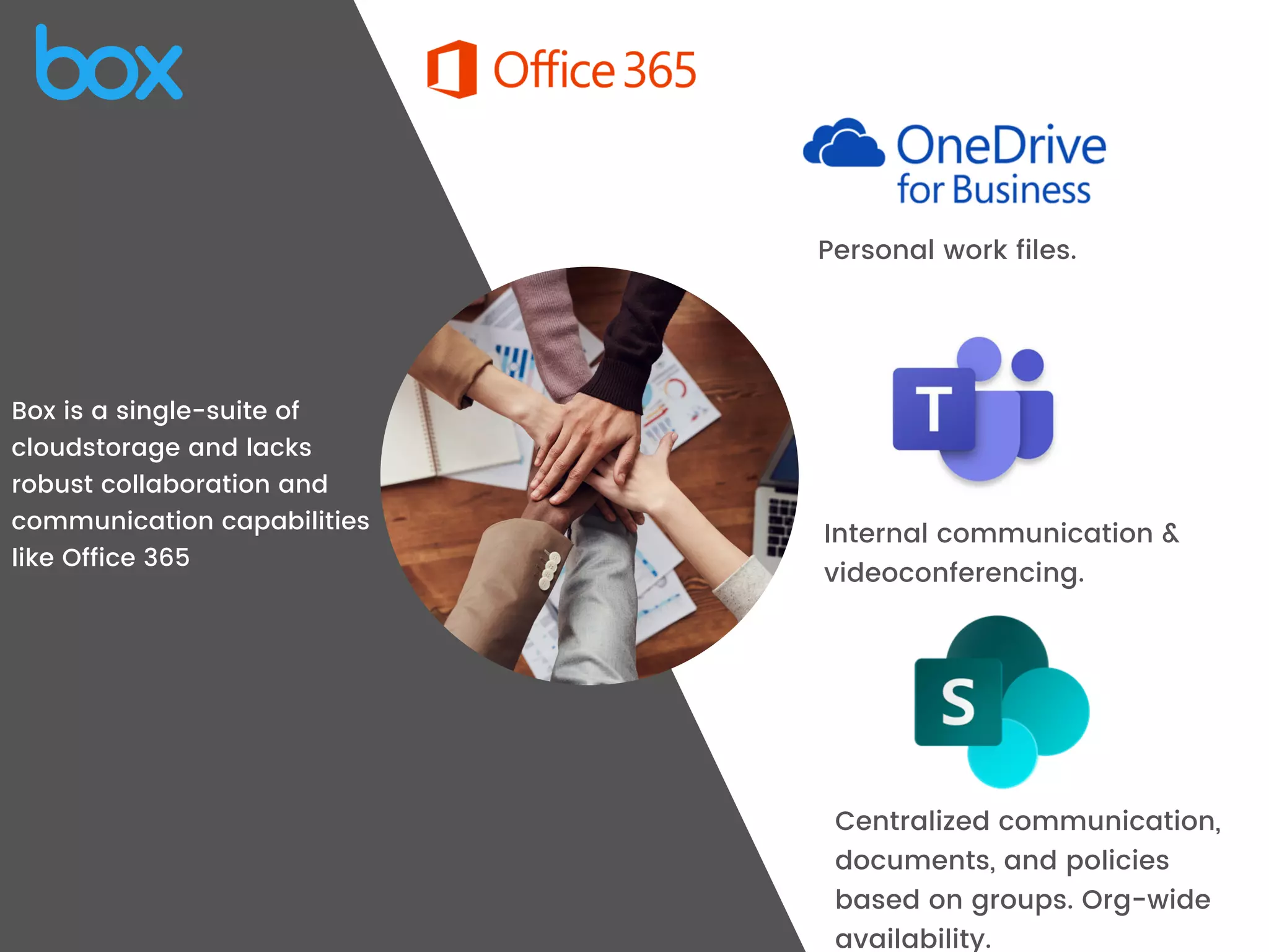 Box vs. Microsoft 365 (Office 365) Feature Comparison | PPT