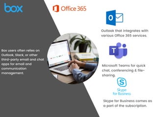 Box vs. Microsoft 365 (Office 365) Feature Comparison | PPT
