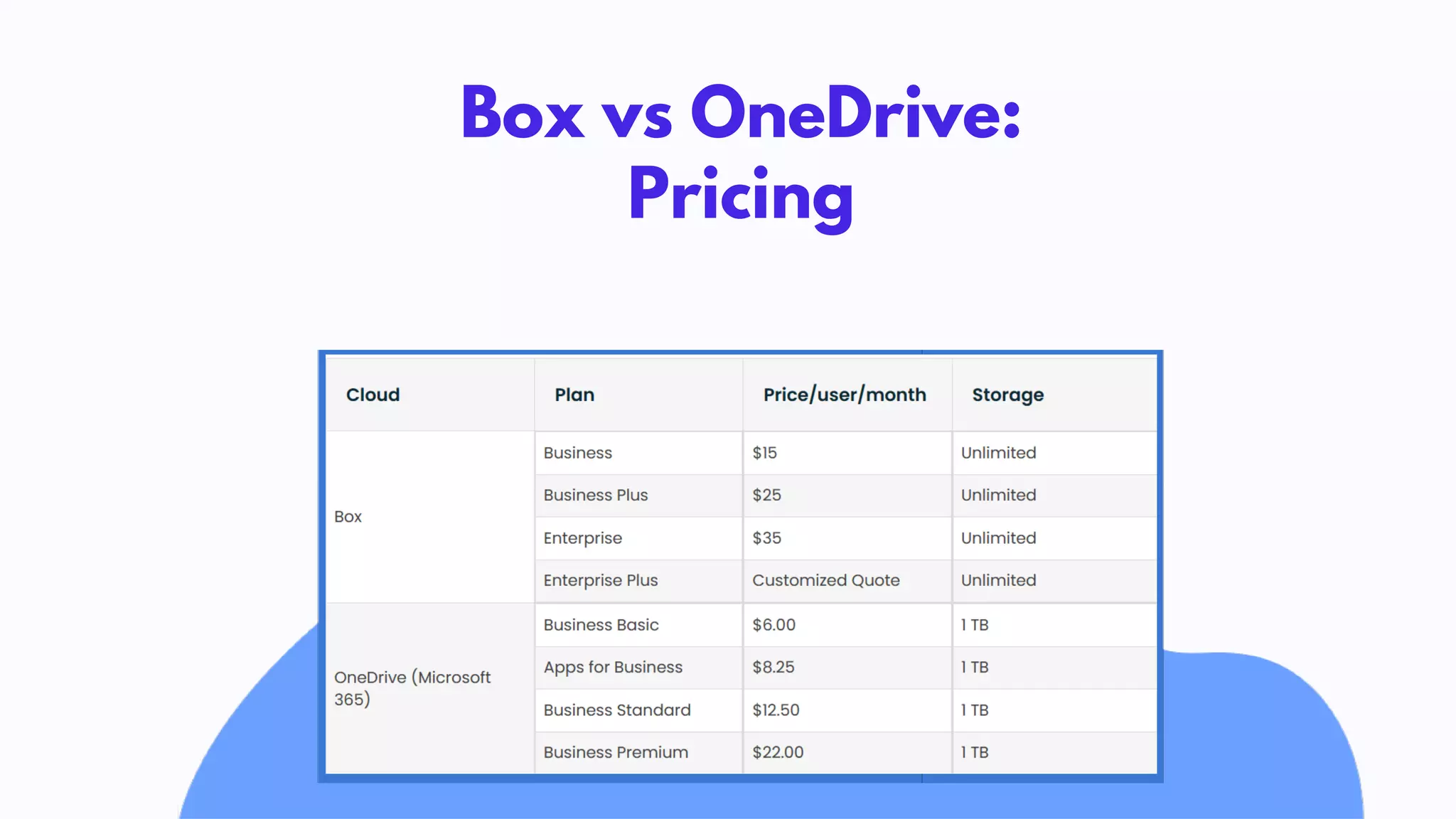 Box vs OneDrive | PPT