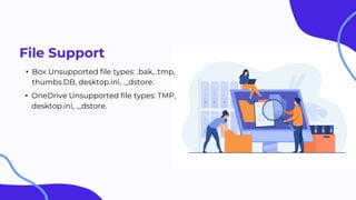 Box vs OneDrive | PPT