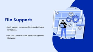 Box vs OneDrive Which Is the Best Cloud Storage for Businesses.pdf