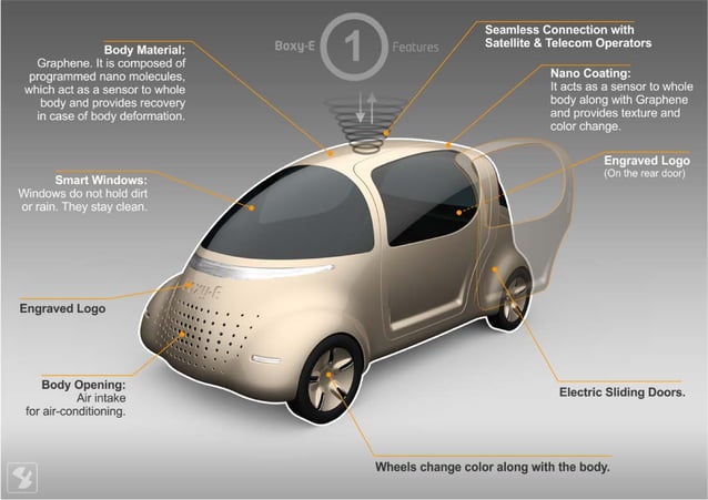 Boxy-E: Features | PPT