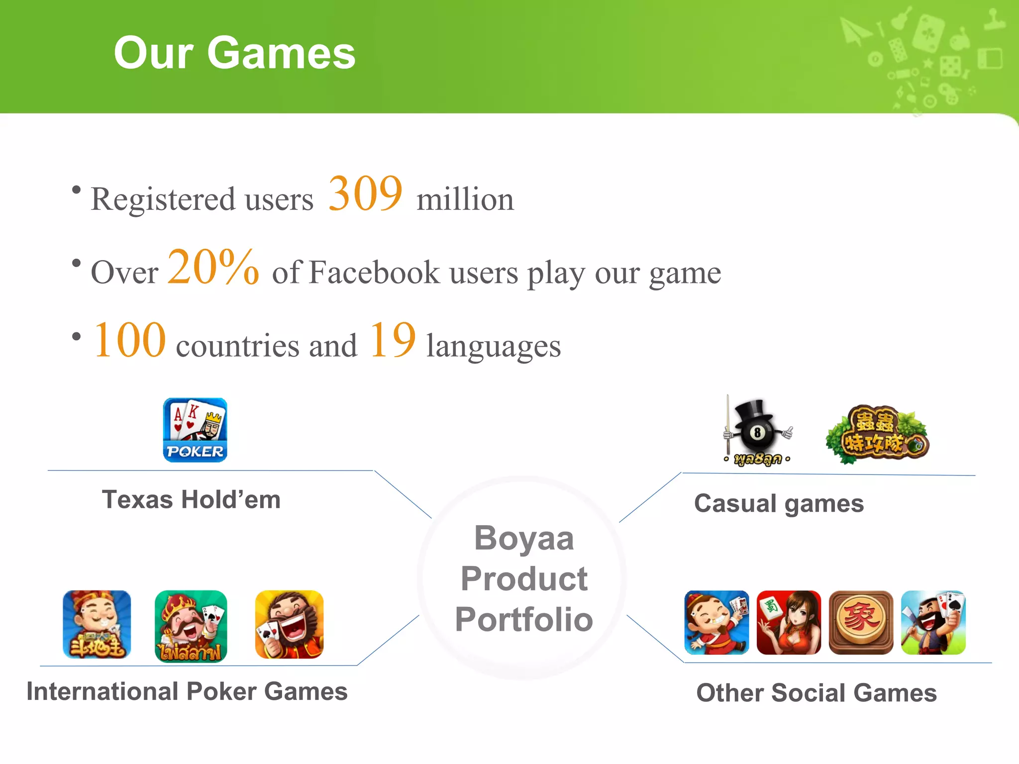 Boyaa interactive brief introduction | PPT