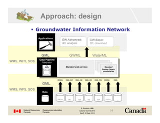 Boyan brodaric environmentalinfrastructure | PDF