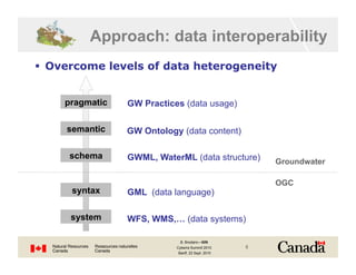 Boyan brodaric environmentalinfrastructure | PDF