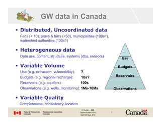 A GeoPortal for Canadian Groundwater Data - Boyan Brodaric, Natural ...