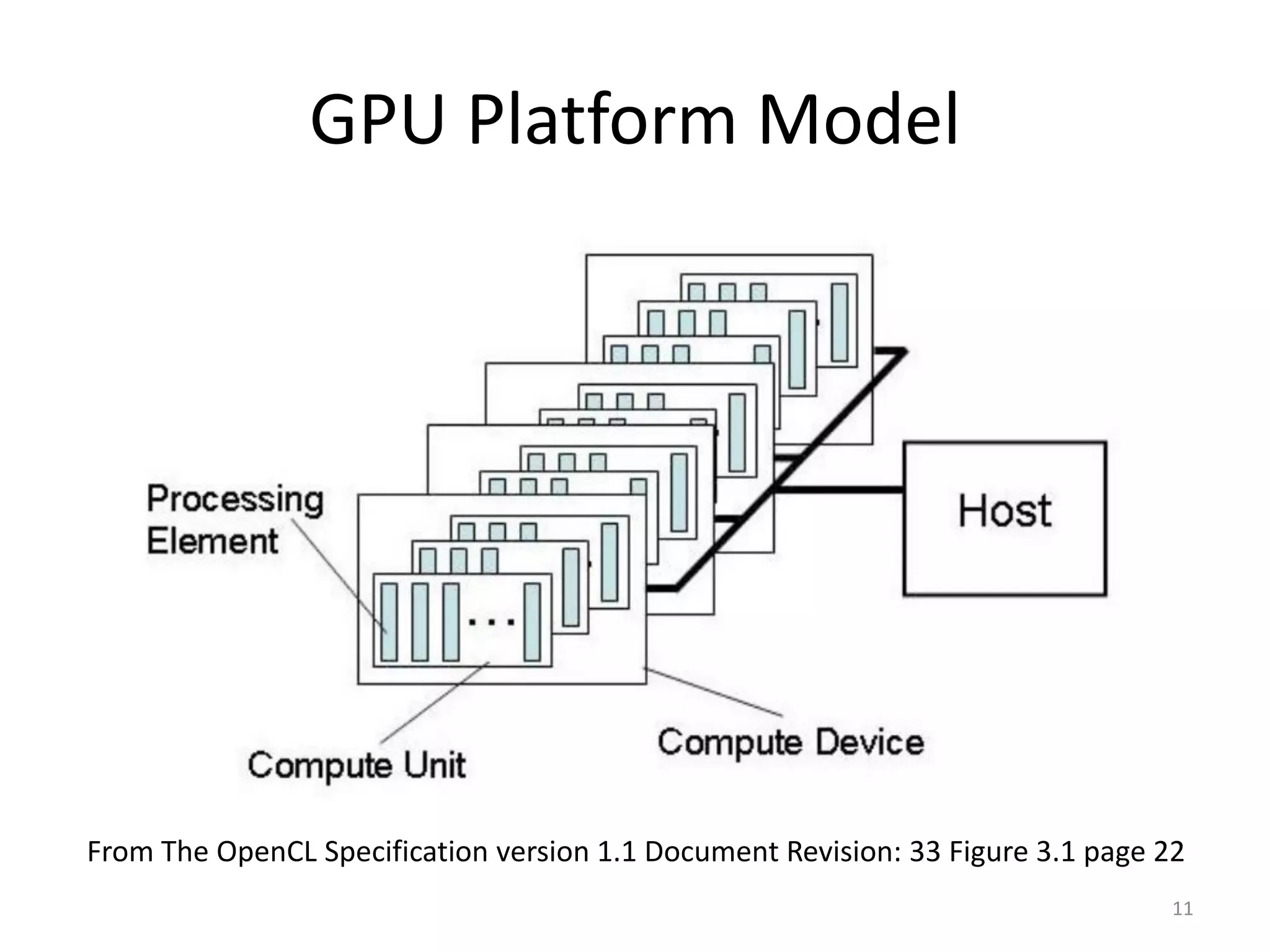 Boyang gao gpu k-means_gmm_final_v1 | PPT