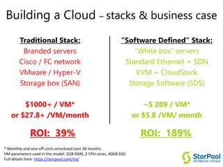 Building software defined clouds - Boyan Ivanov | PPT