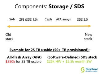 Building software defined clouds - Boyan Ivanov | PPT