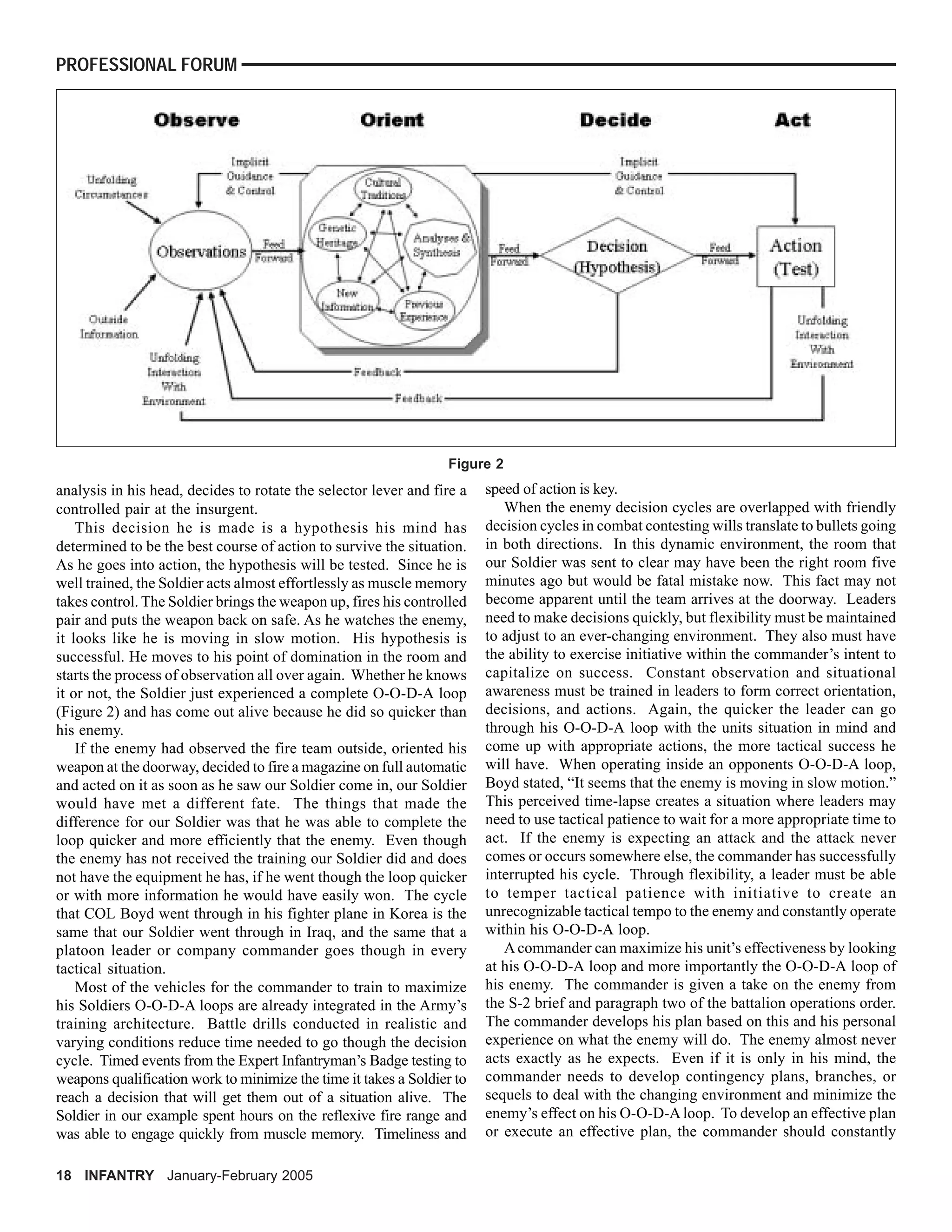Boyds OODA Loop and the Infantry Company | PDF