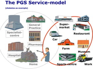 pHealth - The co-producer model | PPT