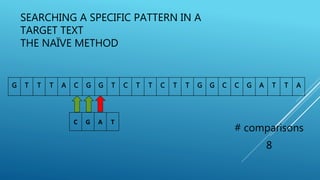 Boyer–Moore string search algorithm | PPTX