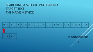 Boyer–Moore string search algorithm | PPTX