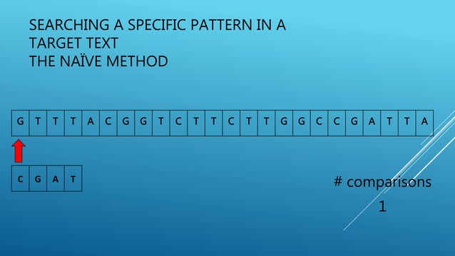 Boyer–Moore string search algorithm | PPT