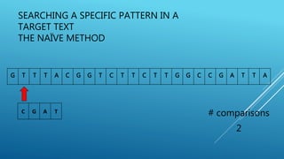 Boyer–Moore string search algorithm | PPTX