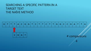Boyer–Moore string search algorithm | PPTX