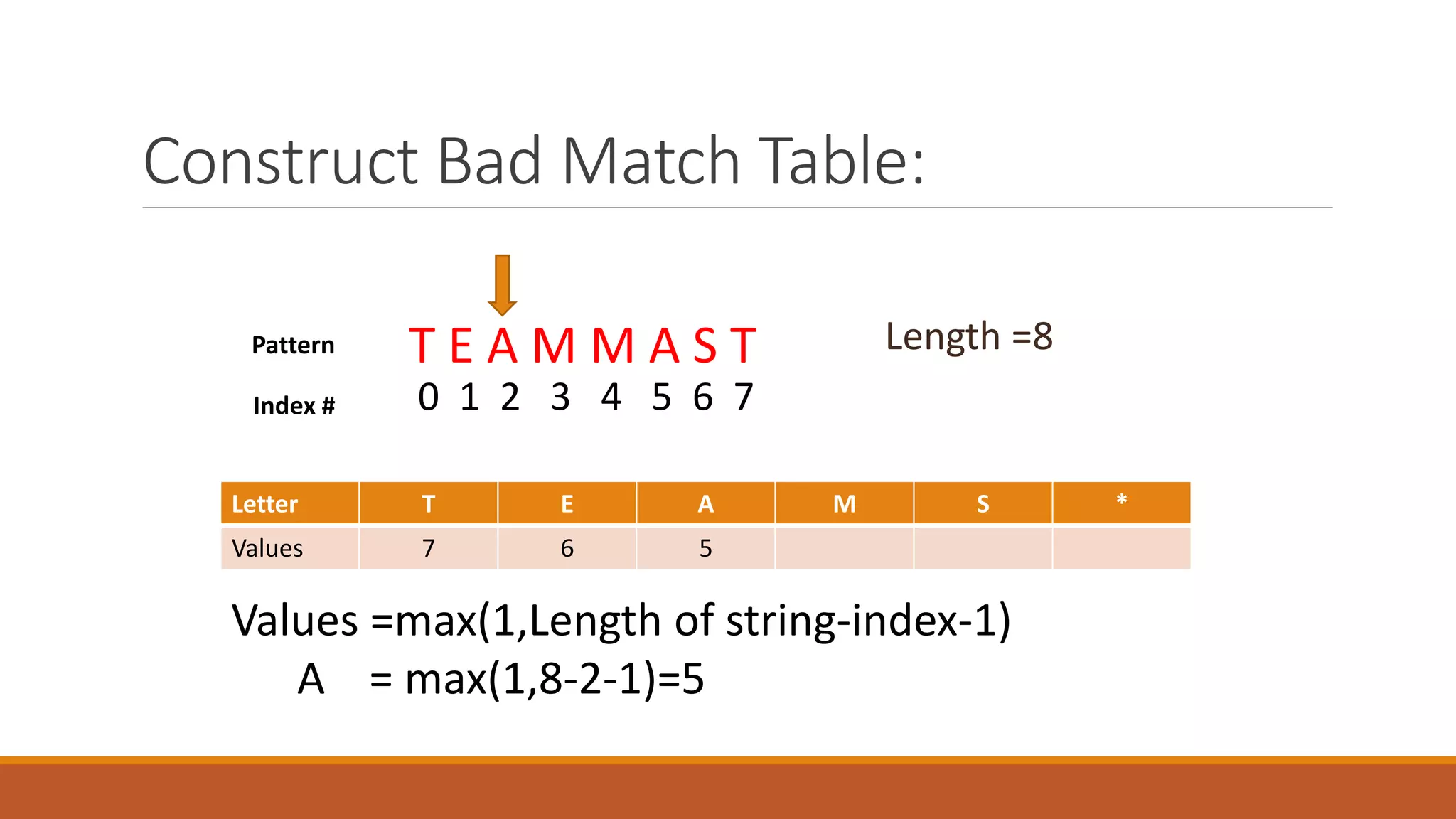 Boyer moore algorithm | PPTX