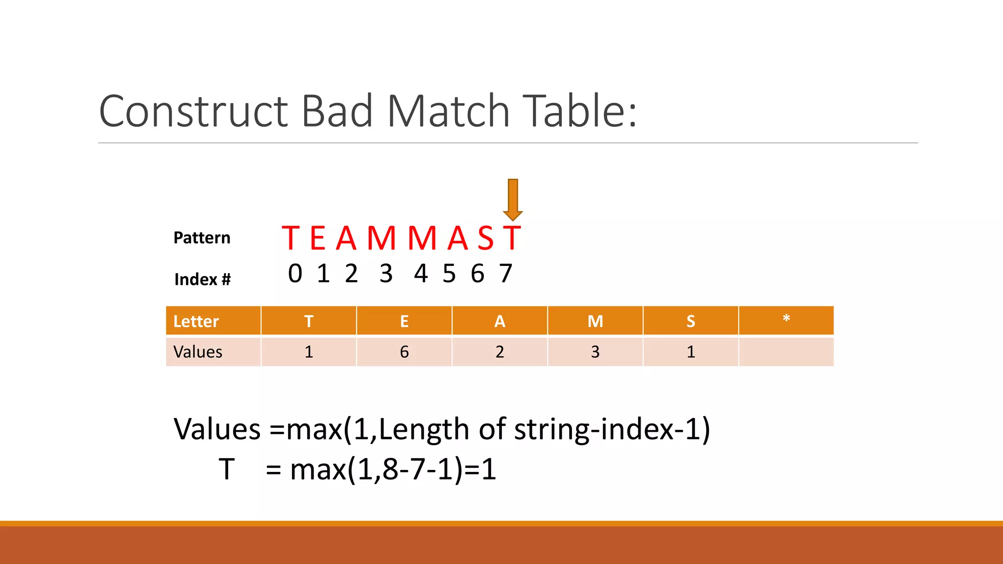 Boyer moore algorithm | PPTX