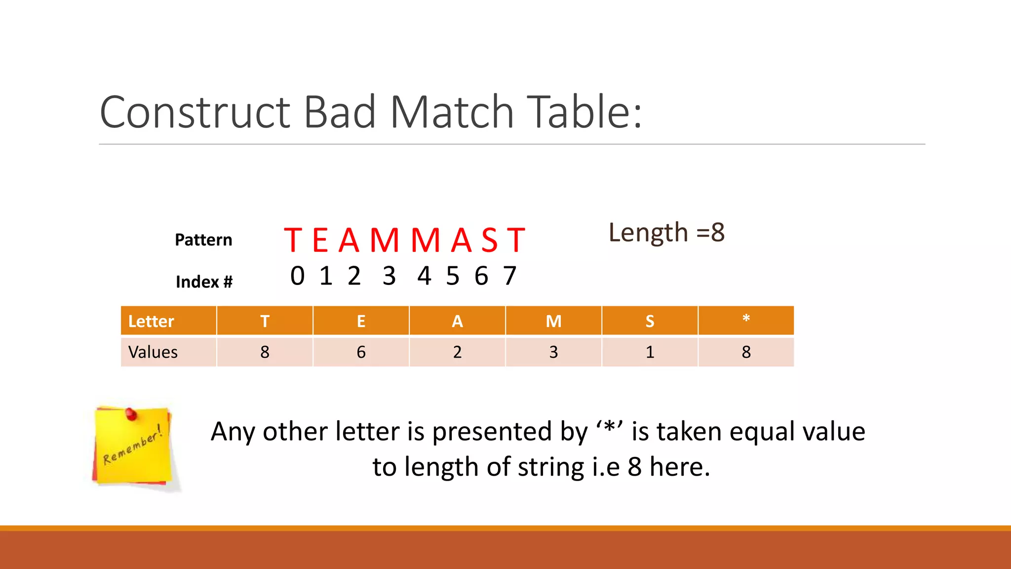 Boyer moore algorithm | PPTX