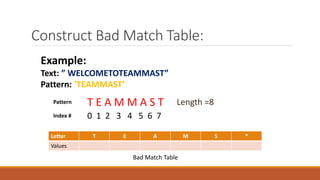 Boyer moore algorithm | PPTX