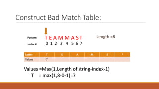 Boyer moore algorithm | PPTX