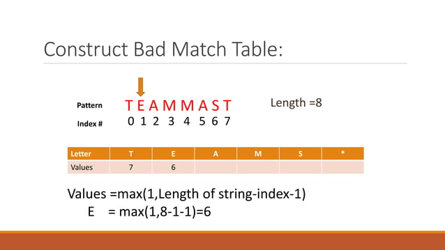 Boyer moore algorithm | PPTX