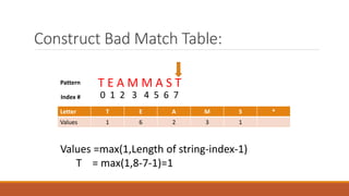 Boyer moore algorithm | PPTX