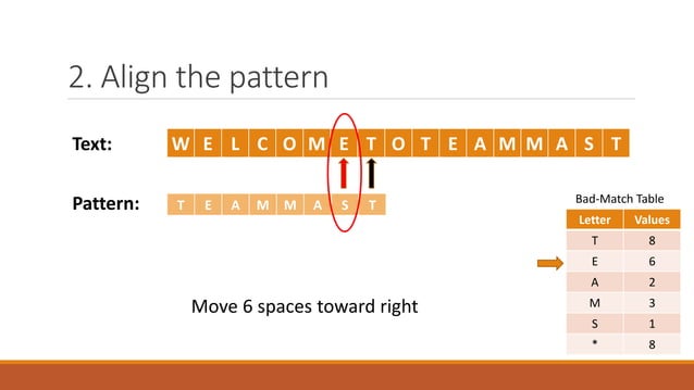 Boyer moore algorithm | PPTX