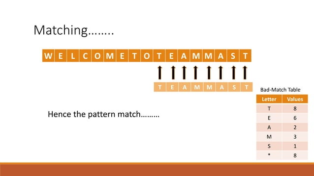 Boyer moore algorithm | PPTX