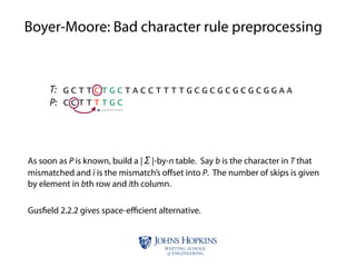 Boyer moore | PDF