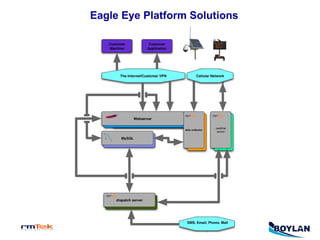 Eagle Eye | PPT